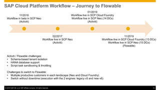 How SAP uses Flowable as its BPMN engine for SAP CP Workflow | PDF ...