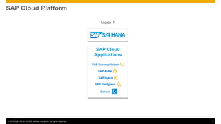 How SAP uses Flowable as its BPMN engine for SAP CP Workflow | PDF ...