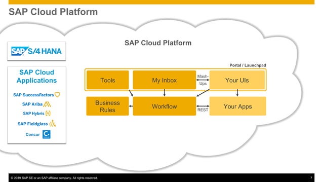 How SAP uses Flowable as its BPMN engine for SAP CP Workflow | PPT