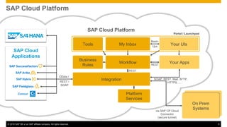 How SAP uses Flowable as its BPMN engine for SAP CP Workflow | PDF ...