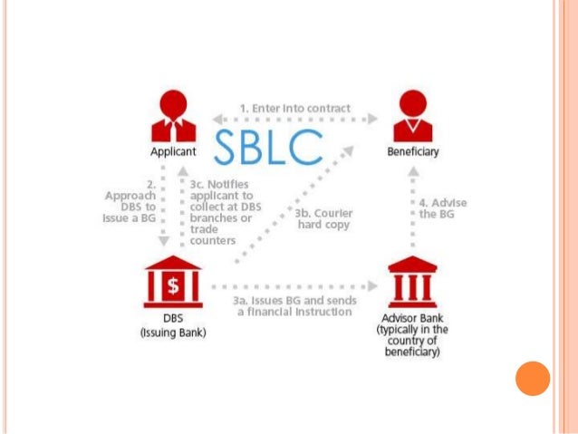 How SBLC Standby letters of credit can establish their trust