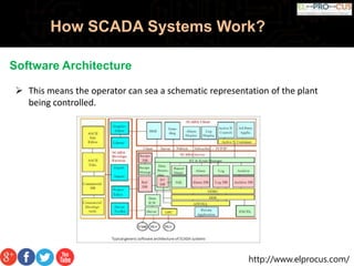 How scada systems work | PPTX