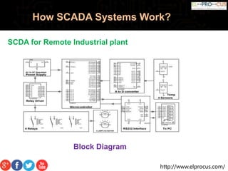 How scada systems work | PPTX