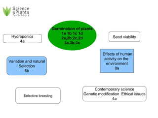 How Science works overview | PPT