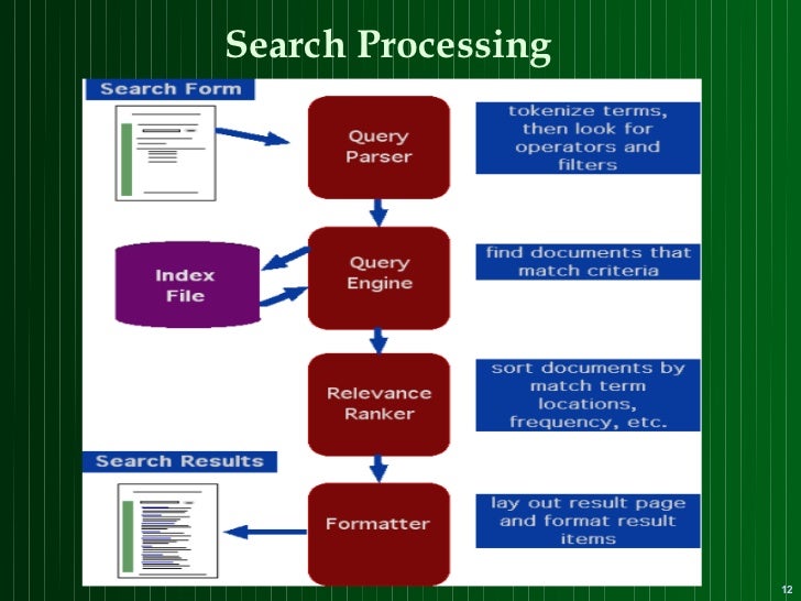 How search engines work