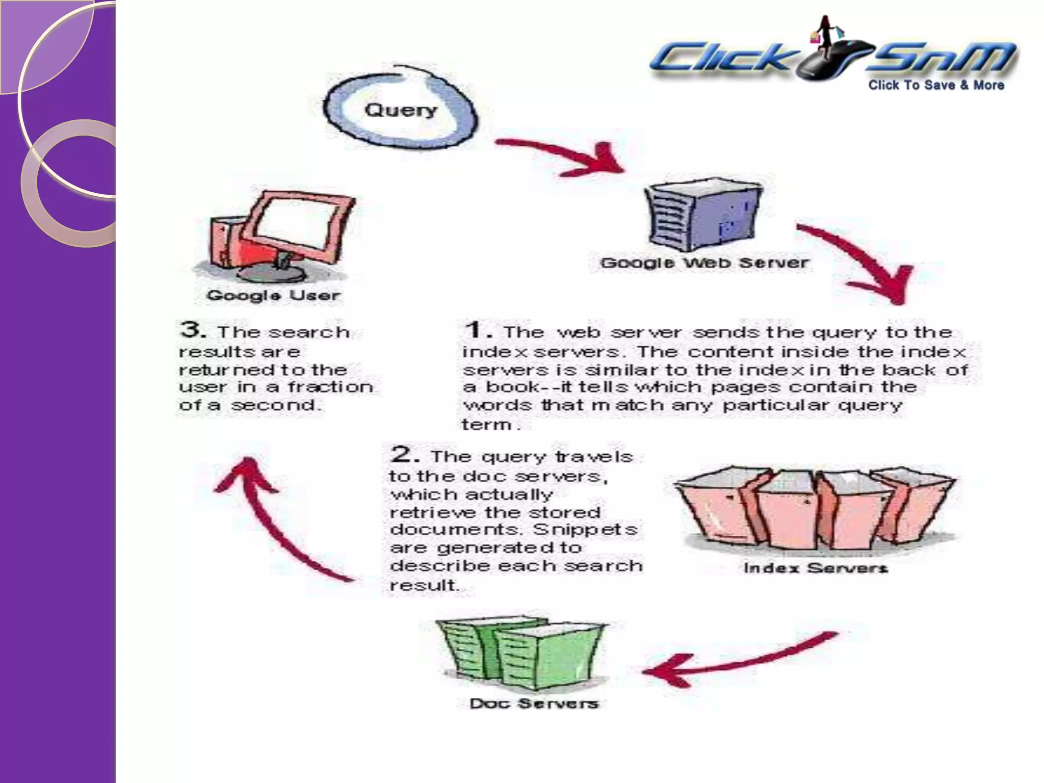 How search engine works | PPTX