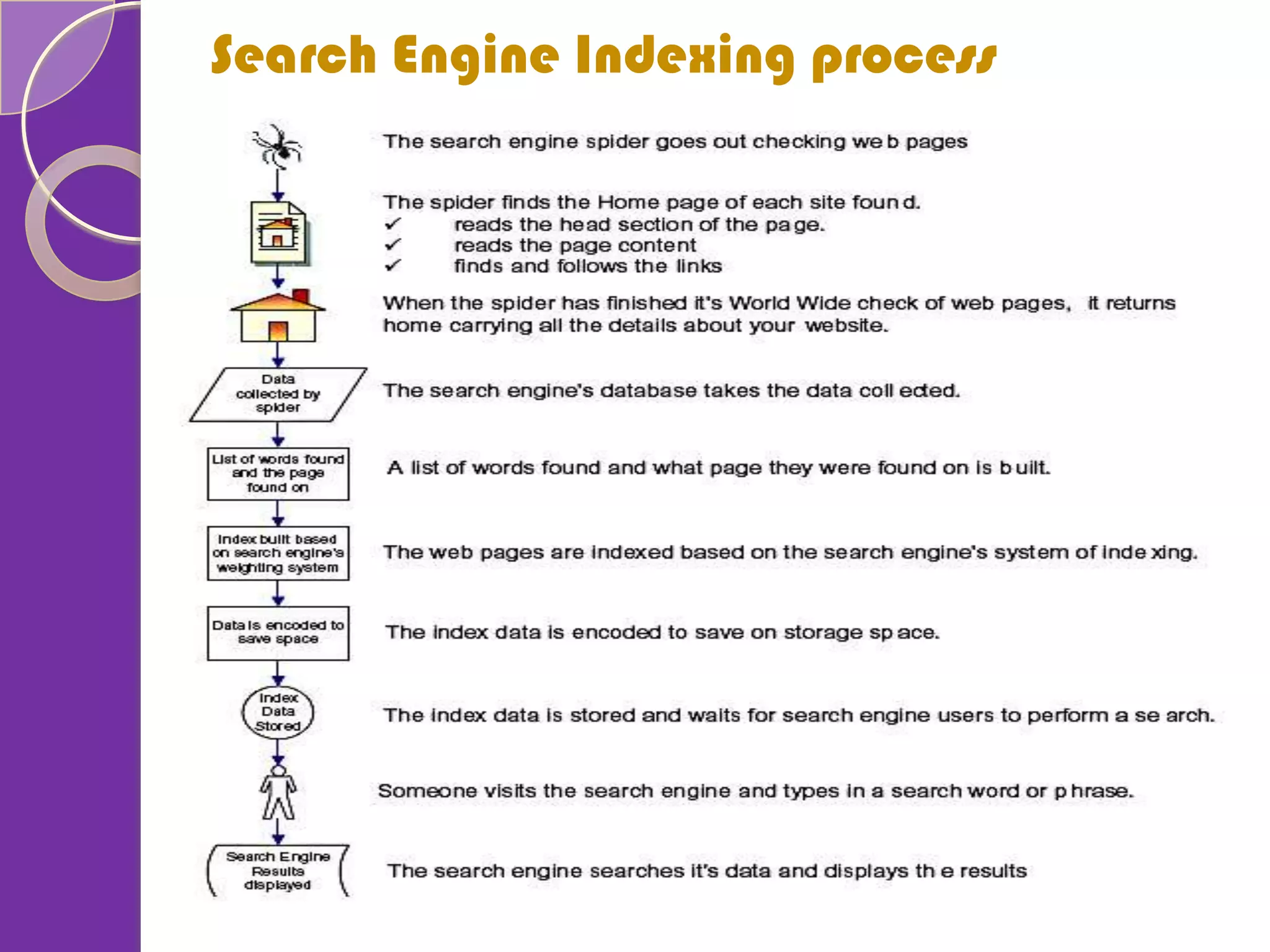 How search engine works | PPTX