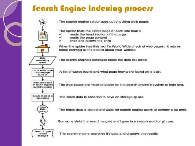 How search engine works | PPT