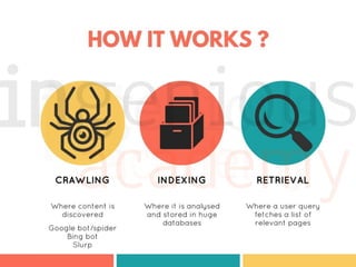 How search engine works | PPT