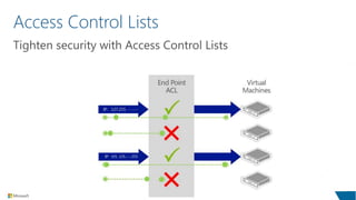 How Secure is Azure? | PPTX