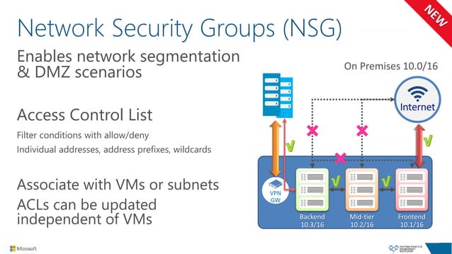 How Secure is Azure? | PPTX