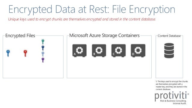 SharePoint Saturday Ottawa - How secure is my data in office 365?