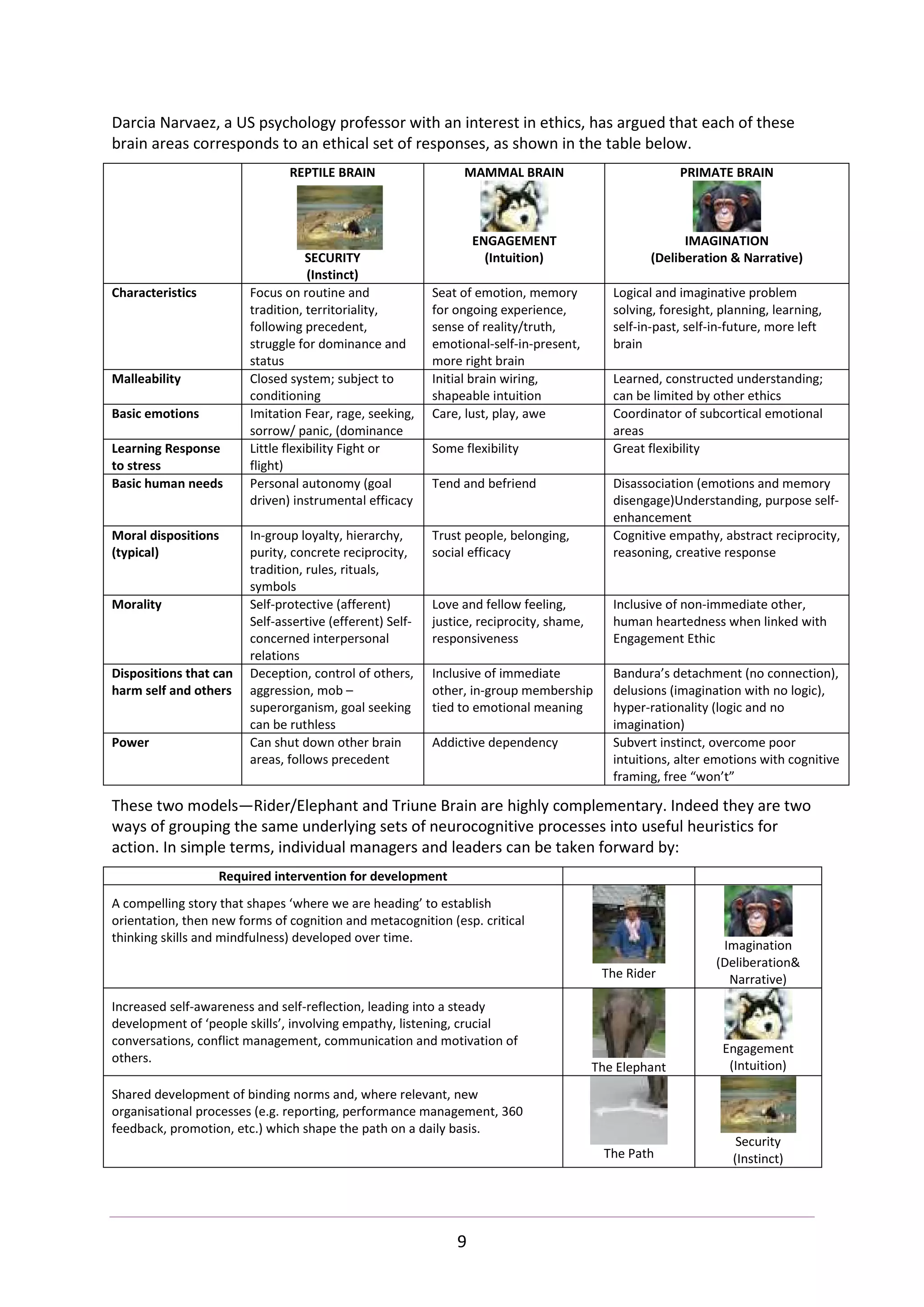 How senior leadership teams do or don | PDF