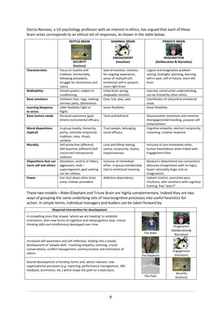 How senior leadership teams do or don | PDF