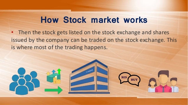 How share market works?