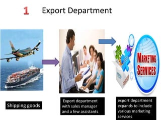 How should the company manage and organize its international activities ...