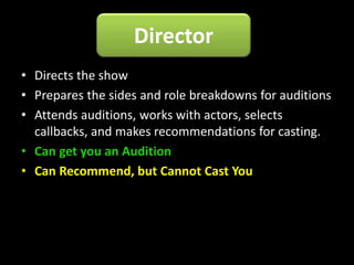 How shows get cast | PPTX
