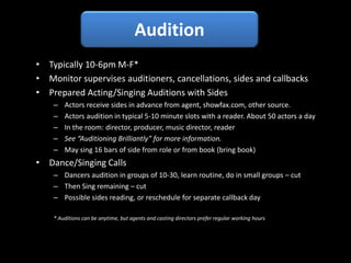 How shows get cast | PPTX