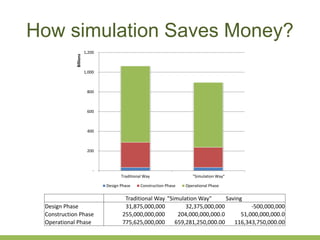 How Simulation Save Money | PPTX | Home Utilities | Personal Finance