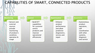 How smart connected products are transforming competition | PPTX