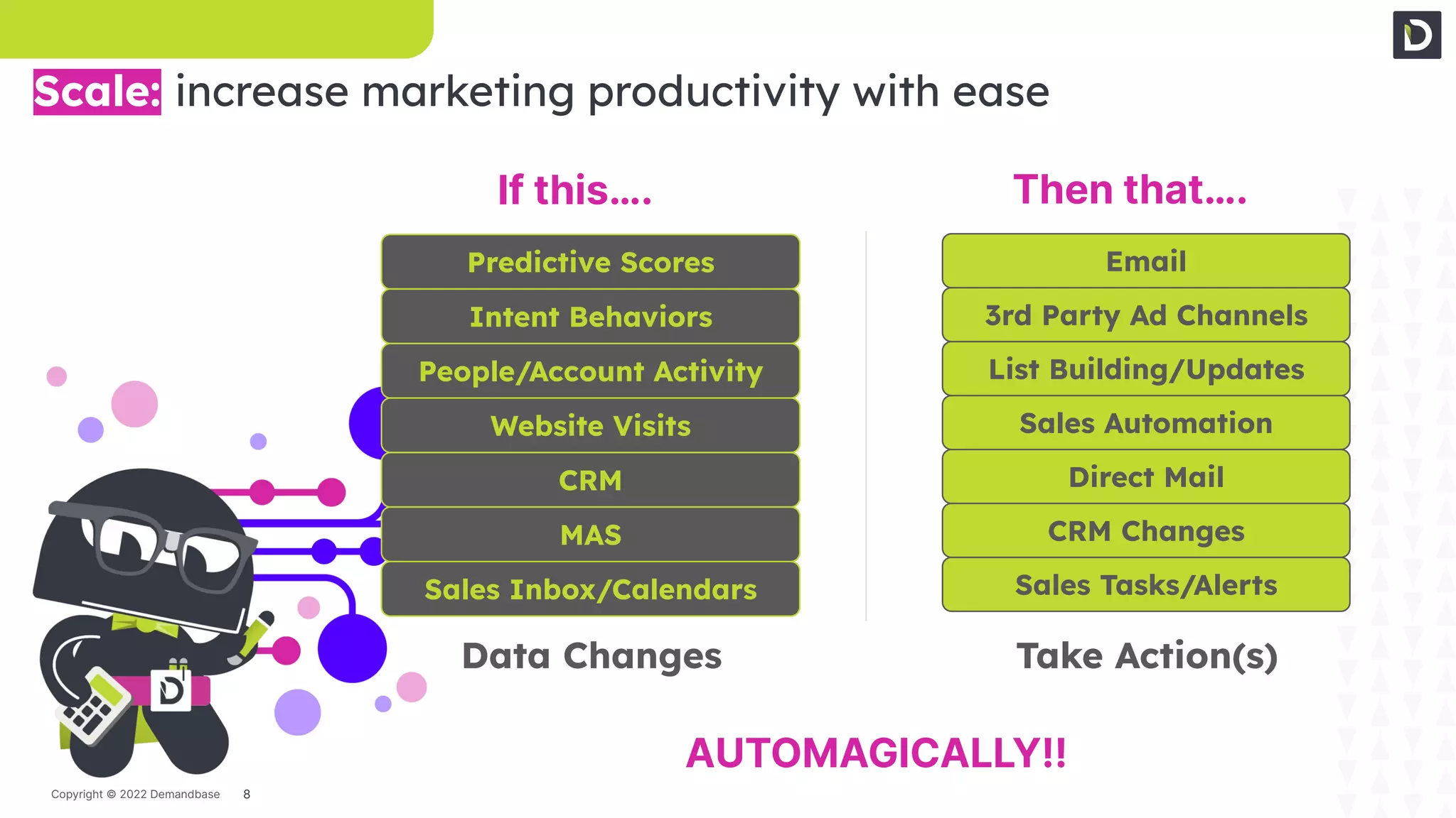 How Smart Marketing Teams Scale for High Growth.pdf