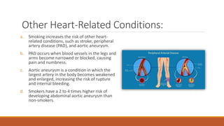 How smoking affects the Heart - Bio.pptx