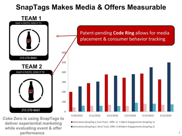 How snap tags work 052010 | PPT