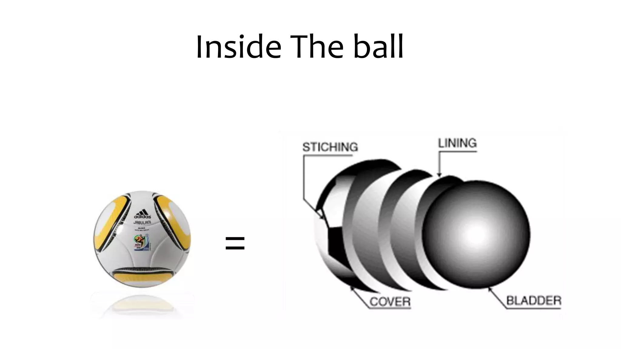 HOW SOCCER BALL IS MADE | PPTX
