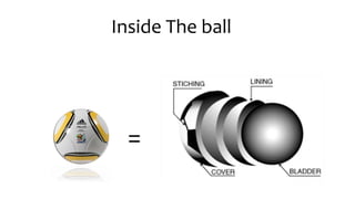 HOW SOCCER BALL IS MADE | PPTX