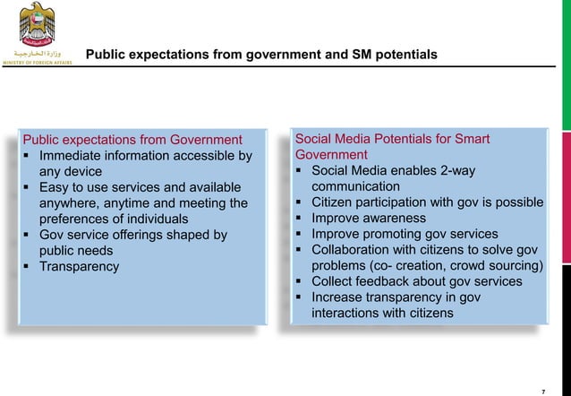 How social media can add value to smart government | PPT