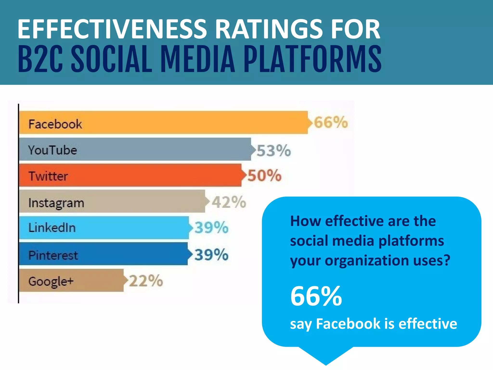 How Social Media Influence Businesses | PDF
