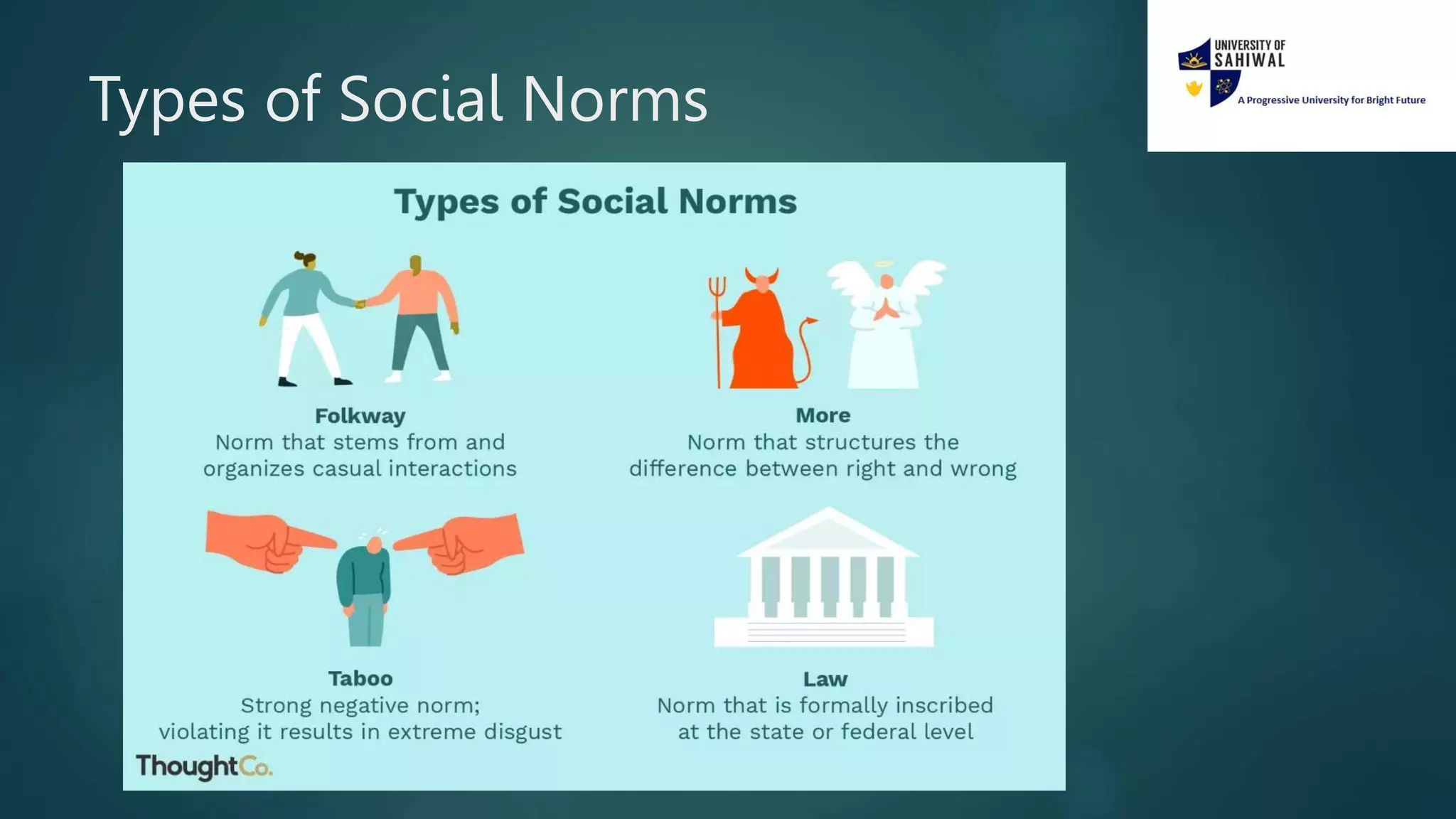 How social Norms is Understood as Deviant Behavior-rauf.pptx