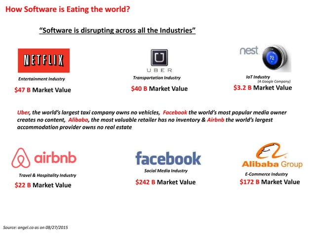 How software is eating the world | PPTX | Internet | Computing