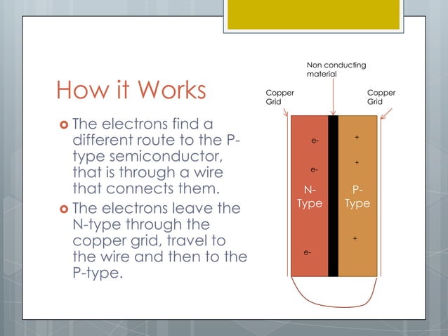 How Solar Cells Work Pptx 9165
