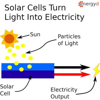 How solar panels work | Energyd Ireland | PDF | Gas and Electric | Home ...