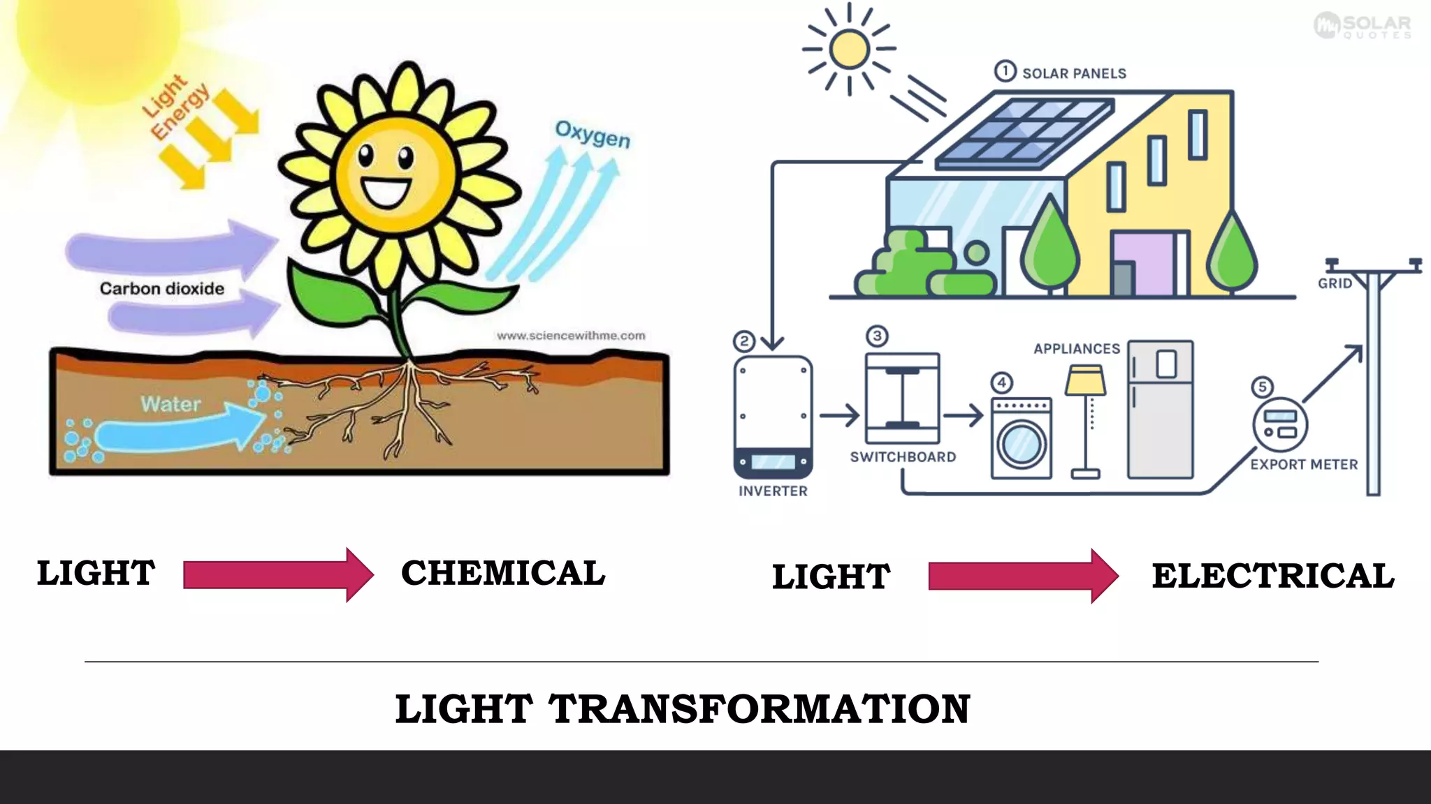 How Sound, Heat, Light , and.pptx