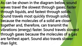 HOW SOUND TRAVEL by rihcard ferrancol 2024 | PPTX