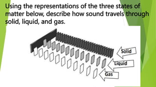 HOW SOUND TRAVEL by rihcard ferrancol 2024 | PPTX