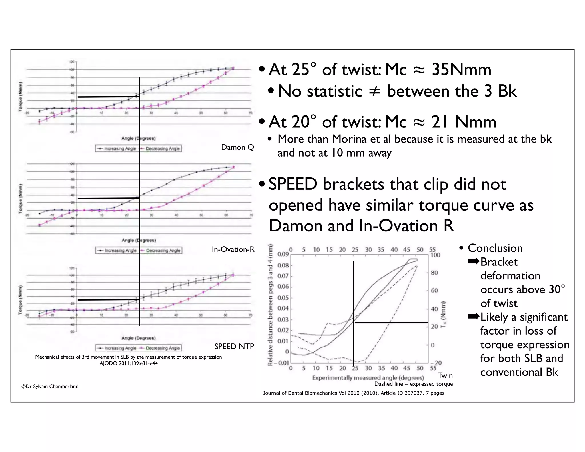 How SPEED Appliance is Effective in Torque Control, Space Closure and ...