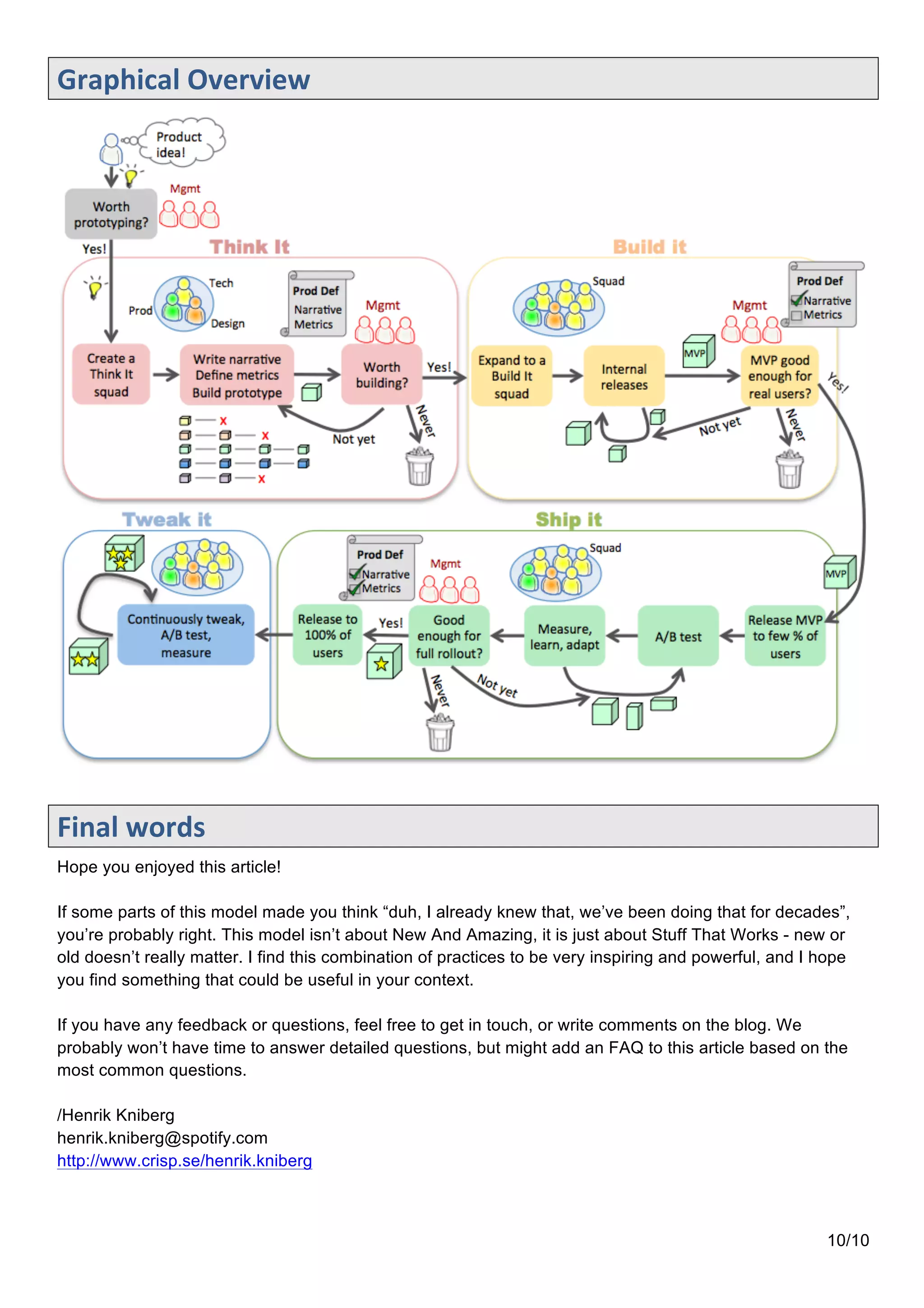 How spotify builds products | PDF