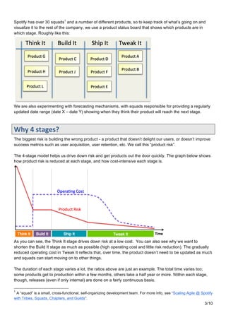 How spotify builds products | PDF