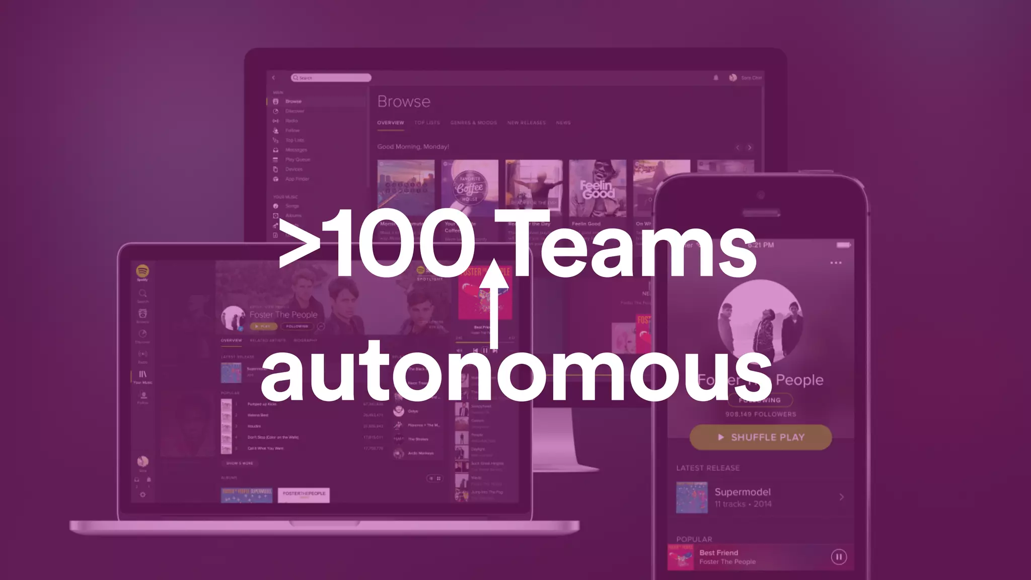 How Spotify Builds Products (Organization. Architecture, Autonomy ...