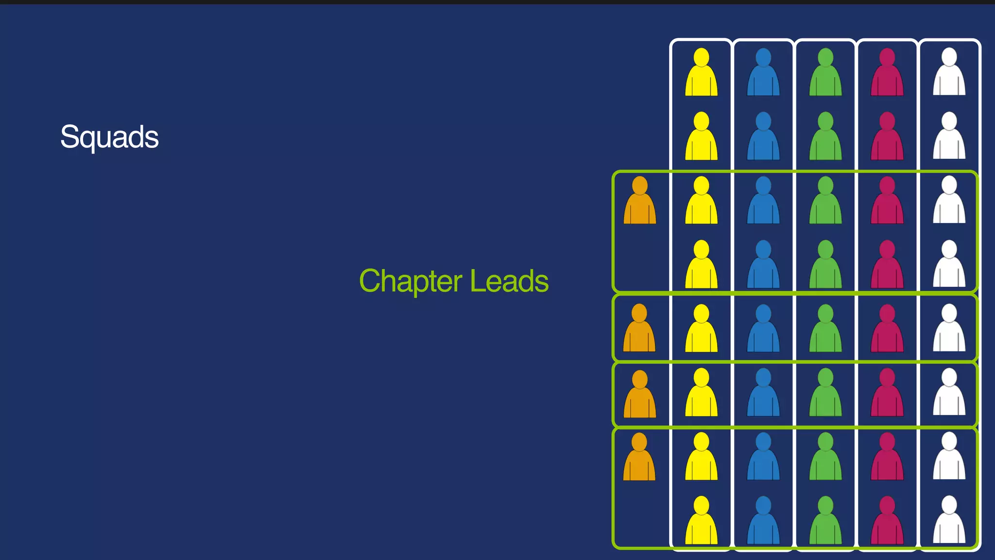 How Spotify Builds Products (Organization. Architecture, Autonomy ...