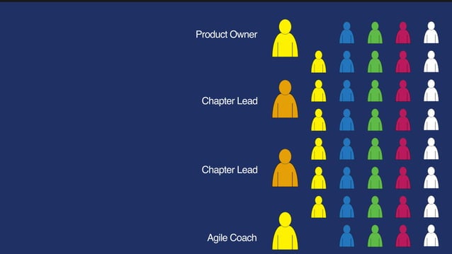 How Spotify Builds Products (Organization. Architecture, Autonomy ...