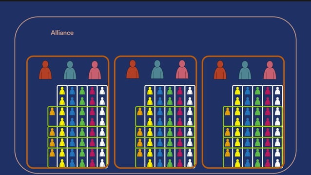 How Spotify Builds Products (Organization. Architecture, Autonomy ...