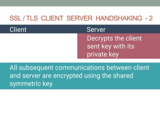 How ssl works | PDF