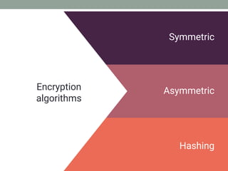 How ssl works | PDF