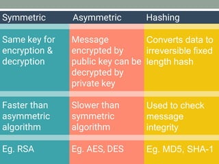 How ssl works | PDF