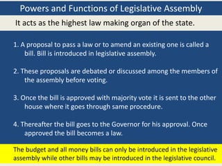 How State Government Works (Grade 7 - Civics) | PPSX