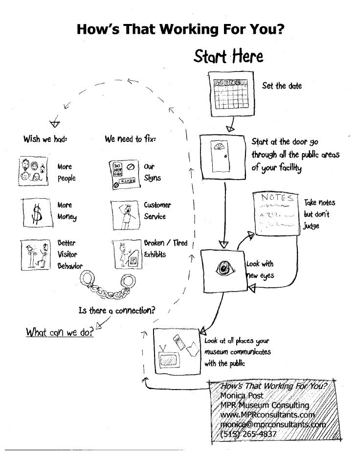 Hows That Working For Y Ou Handout